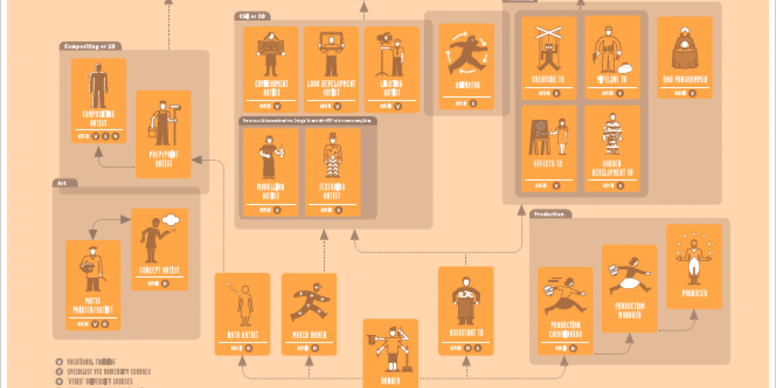 Resource - Visual Effects (VFX) Careers Map - Into Film