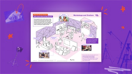 Resource - Step into Screen Careers - Into Film